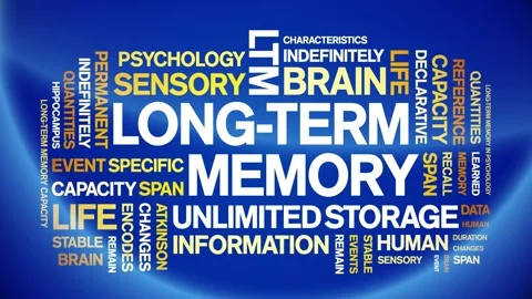 Long-Term Memory animated word cloud,ani... | Stock Video | Pond5