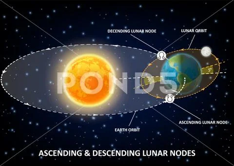 Lunar nodes diagram, vector educational poster, infographics ...