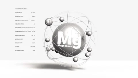 Mg Magnesium Stock Videos – Royalty-Free HD & 4K Videos