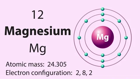 Magnesium (Mg) symbol chemical element o... | Stock Video | Pond5