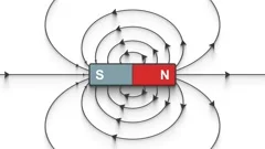 Magnetic Flux Animation