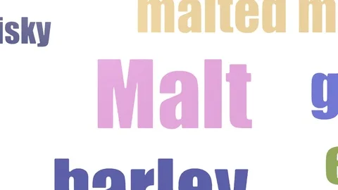 Malt Word Cloud Animated On White Backgr... | Stock Video | Pond5