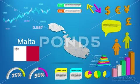 Malta map info graphics - charts, symbols, elements and icons ...