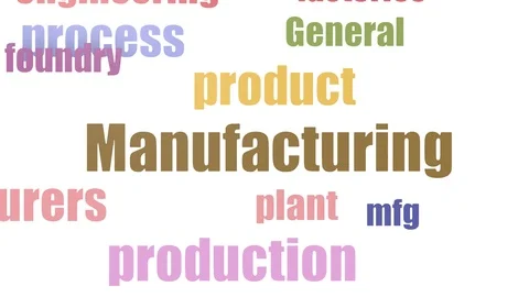 Manufacturing Word Cloud Animated Isolat... | Stock Video | Pond5