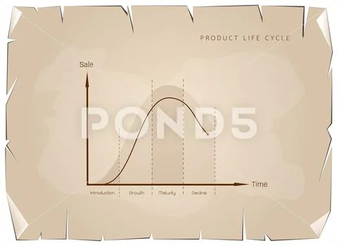 Marketing Concept of Product Life Cycle Diagram Chart: Graphic #74781625