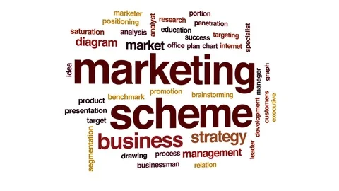 Marketing scheme animated word cloud, te... | Stock Video | Pond5