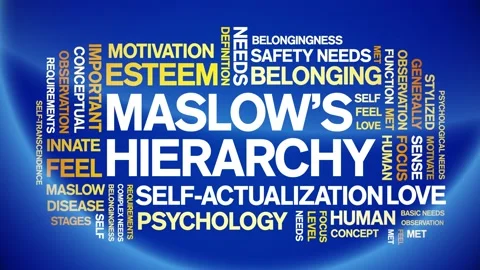 Maslow's Hierarchy animated word cloud,a... | Stock Video | Pond5