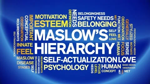 Maslow's Hierarchy animated word cloud,a... | Stock Video | Pond5