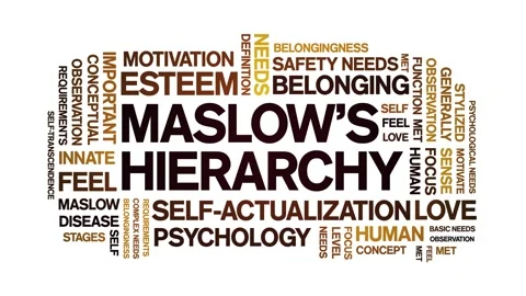 Maslow's Hierarchy animated word cloud,a... | Stock Video | Pond5