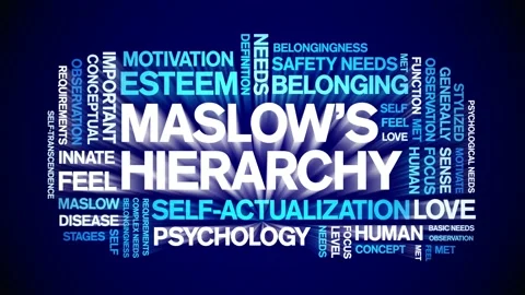 Maslow's Hierarchy animated word cloud,a... | Stock Video | Pond5