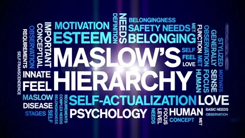 Maslow's Hierarchy animated word cloud,a... | Stock Video | Pond5