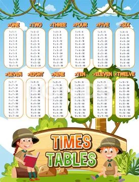Math times table chart Stock Illustration ~ #234956916