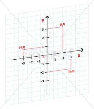 Mathematics Cartesian Coordinate System Illustration #36112740