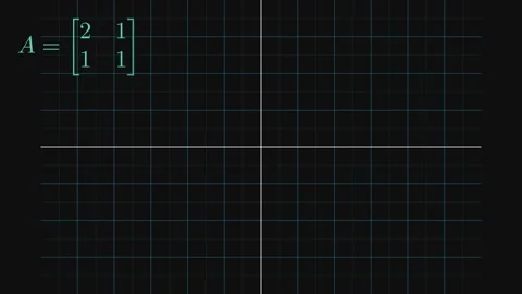 Matrix to Grid Transformation. | Stock Video | Pond5