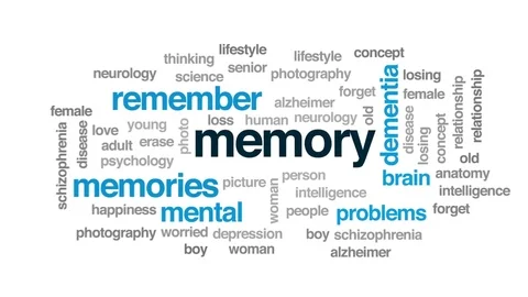 Memory animated word cloud, text design ... | Stock Video | Pond5