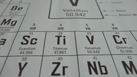 Mendeleev's Periodic Table of Chemical E... | Stock Video | Pond5