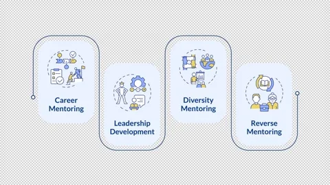 Mentoring in workplace infographic anima... | Stock Video | Pond5