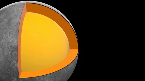 Mercury structure - schematic interior -... | Stock Video | Pond5
