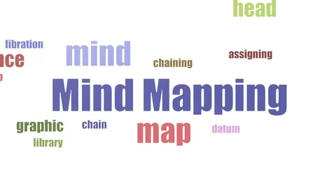 Mind Mapping Word Cloud Animated Isolate... | Stock Video | Pond5