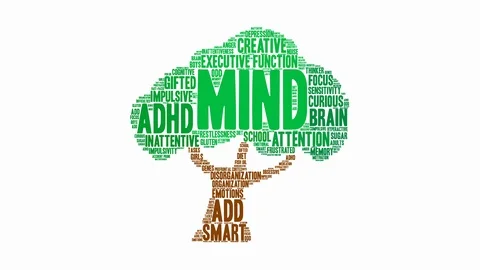 Mind Word Cloud | Stock Video | Pond5