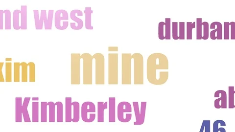 Mine Word Cloud Animated On White Backgr... | Stock Video | Pond5
