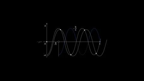 Minimalist sine wave graph on black back... | Stock Video | Pond5