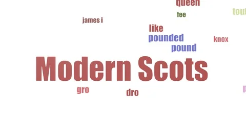 Modern Scots Word Cloud Animated Isolate... | Stock Video | Pond5