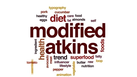 Modified Atkins animated word cloud. Kin... | Stock Video | Pond5