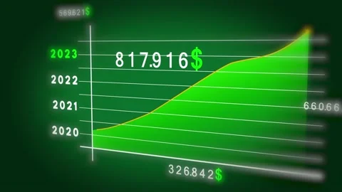 Money Growth Chart in 2023. Business Pro... | Stock Video | Pond5