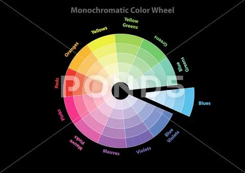 Monochromatic color wheel, color scheme theory, blues color in evidence ...