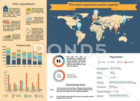 The most expensive capital of the world to live infographic: Royalty ...