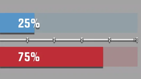 Motion Graphics Diagram Bars 25% to 75% | Stock Video | Pond5