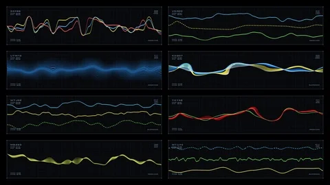 Multi-panel visual display: line graphs,... | Stock Video | Pond5
