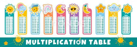 Multiplication table with weather characters for for kids education ...