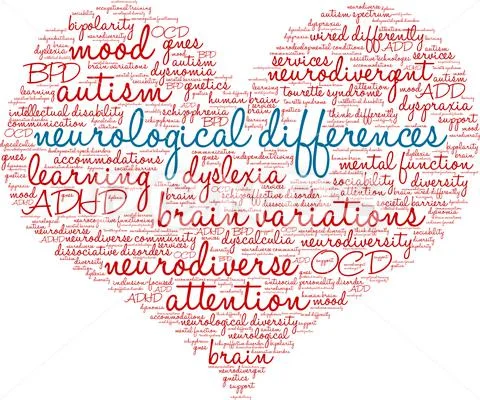 Neurological Differences Word Cloud Illustration #151560648