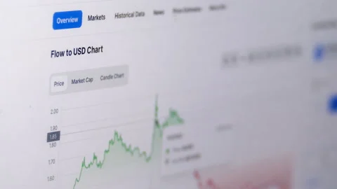 NFT's, Flow To USDA Chart, Online Stock ... | Stock Video | Pond5