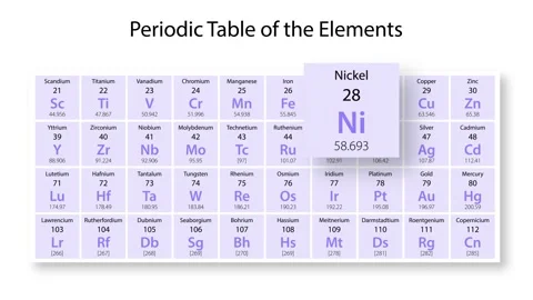 Nickel (Ni) symbol chemical element of t... | Stock Video | Pond5