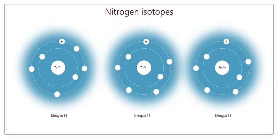 Nitrogen Illustrations ~ Stock Nitrogen Vectors | Page 8