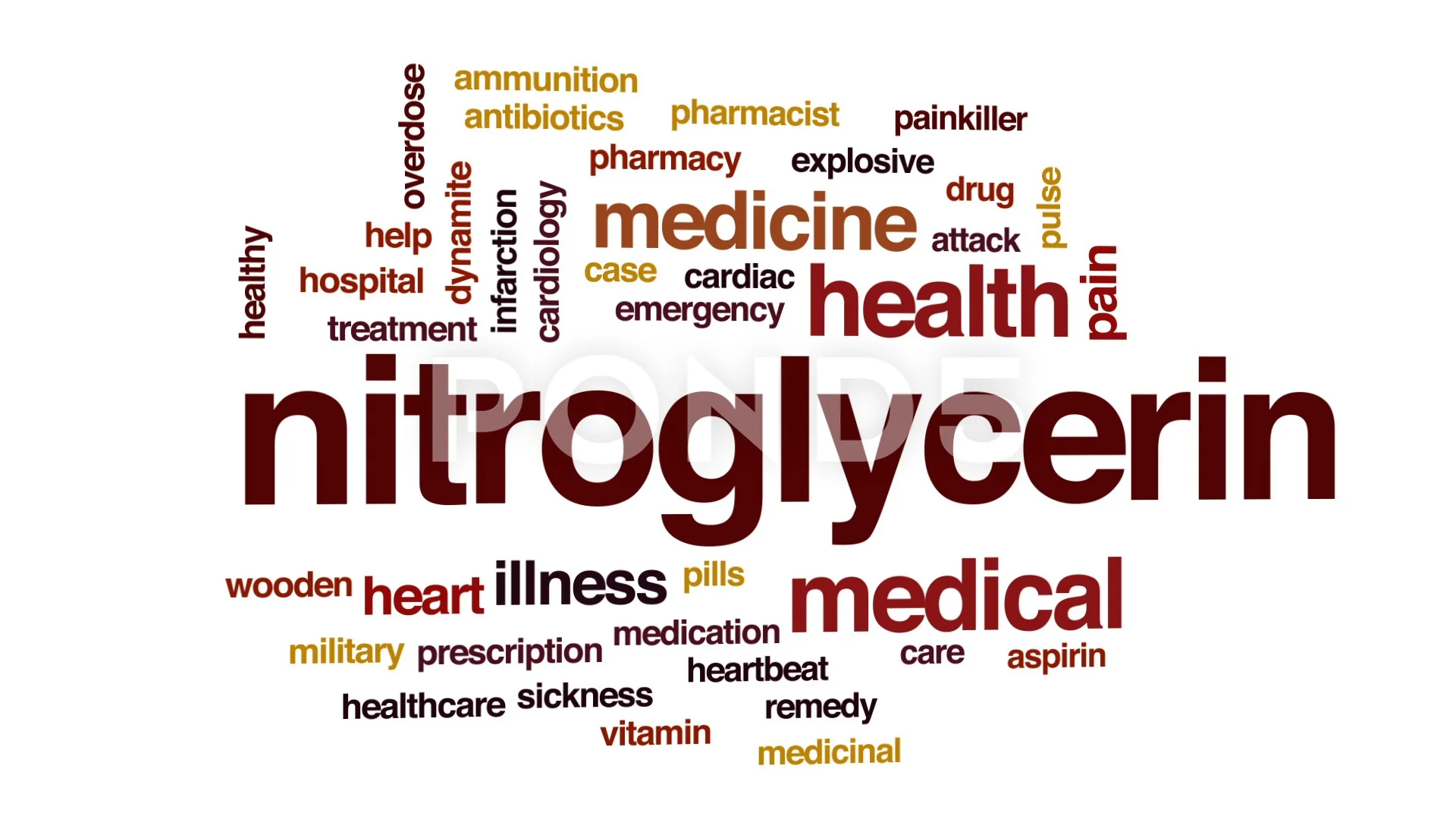 Nitroglycerin Dynamite Explosion
