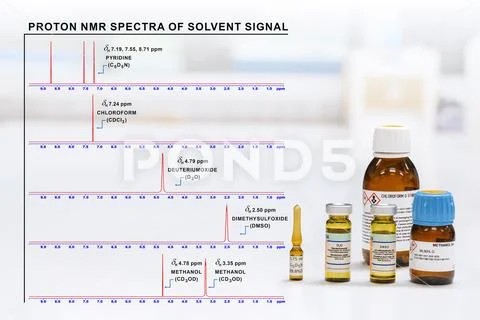 NMR solvent and proton NMR spectrum of each solvent. Stock Photo #250627775