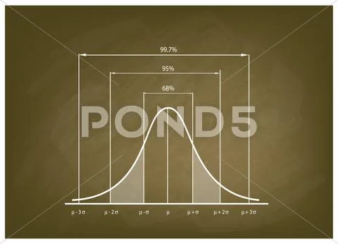 Normal Distribution Chart or Gaussian Bell Curve on Chalkboard ~ Clip ...