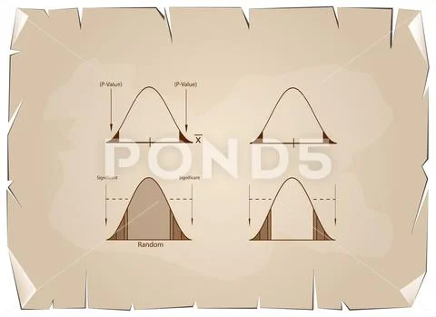Normal Distribution Chart or Gaussian Bell Curve on Old Paper ~ Clip ...