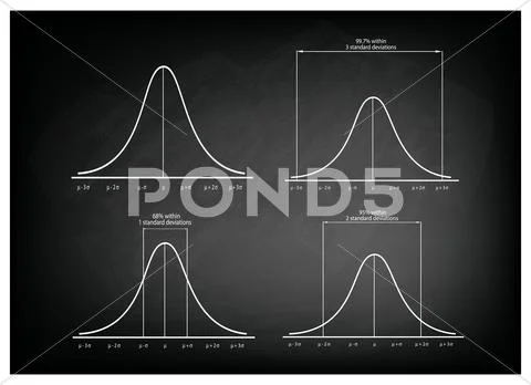 Normal Distribution Curve on Green Chalkboard Background: Royalty Free ...