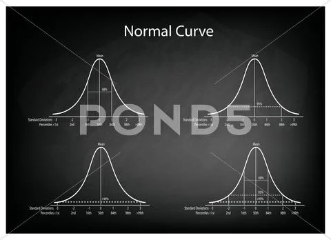 Normal Distribution Diagram on Green Chalkboard Background ~ Clip Art ...