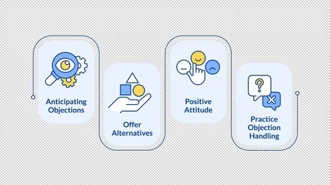 Objection handling practices infographic... | Stock Video | Pond5
