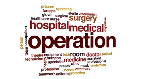 Operation animated word cloud, text desi... | Stock Video | Pond5
