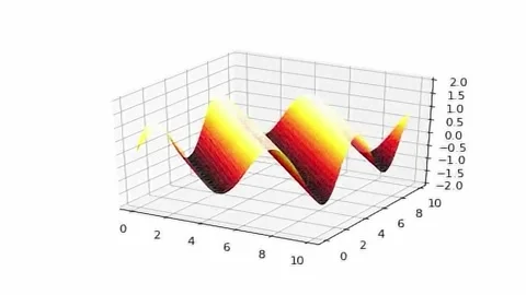 Oscillating 3D Wave Animation Chart Hot.... | Stock Video | Pond5