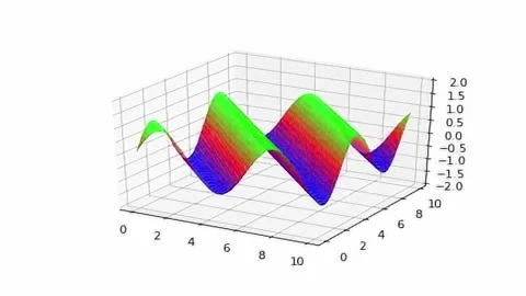 Oscillating 3D Wave Animation Chart Brg.... | Stock Video | Pond5