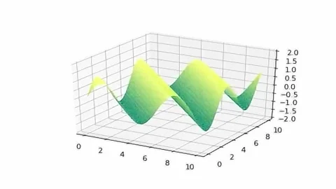 Oscillating 3D Wave Animation Chart Summ... | Stock Video | Pond5