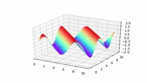 Oscillating 3D Wave Animation Chart . 4K... | Stock Video | Pond5